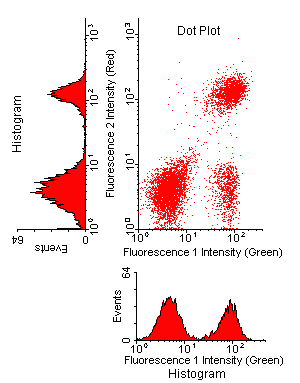 Flow Cytometry Planning Assignment